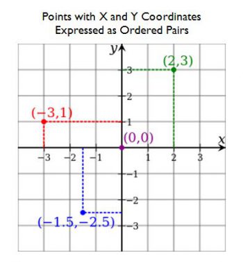 Frames of Reference and Coordinate Systems – Introduction to Geomatics