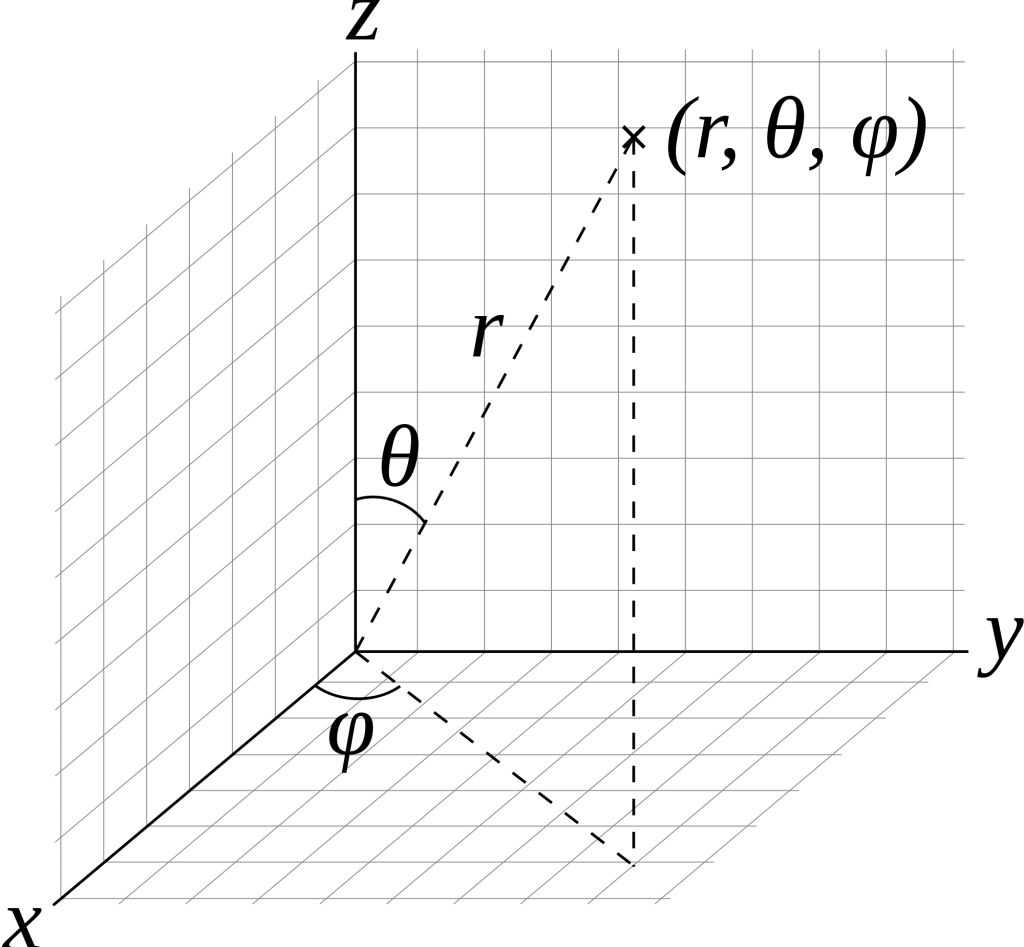 Frames Of Reference And Coordinate Systems Introduction To Geomatics