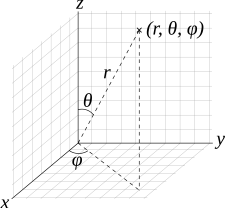 Frames of Reference and Coordinate Systems – Introduction to Geomatics