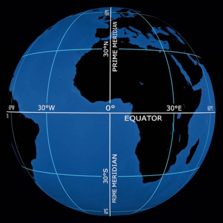 Frames Of Reference And Coordinate Systems Introduction To Geomatics