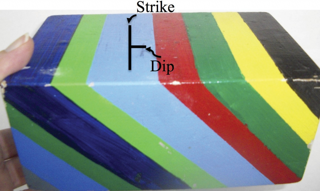 Overview of Geological Structures Part 1: Strike, Dip, and Structural Cross-Sections ...