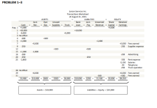 Chapter 1 – Introduction to Financial Accounting